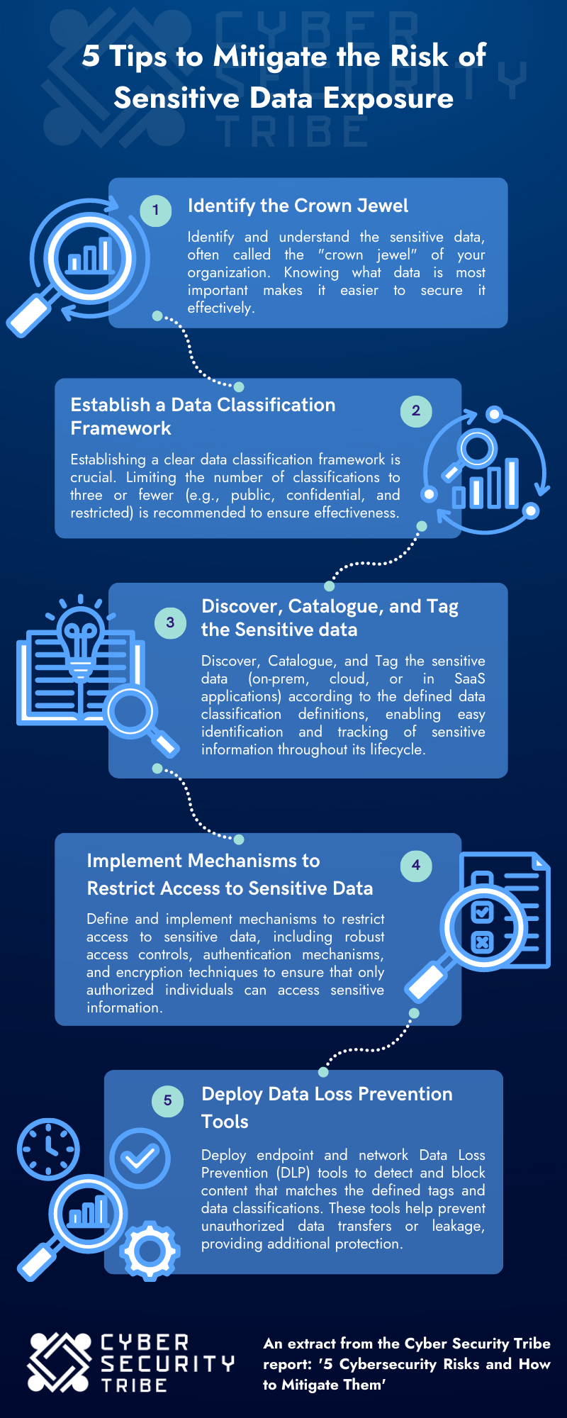 5 Tips To Mitigate The Risk Of Sensitive Data Exposure 1258